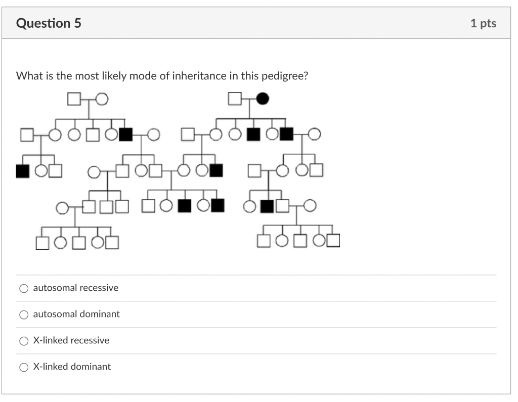 Solved What is the most likely mode of inheritance in this | Chegg.com