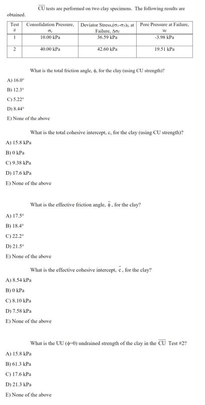 Solved CU tests are performed on two clay specimens. The | Chegg.com