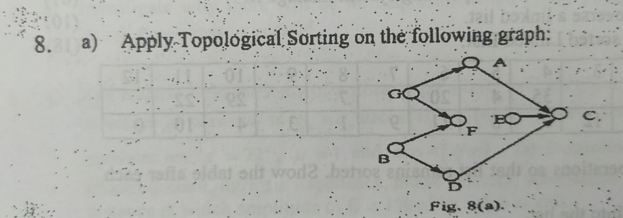 Solved a) Apply Topological Sorting on the following graph: | Chegg.com Solved a) Apply Topological Sorting on the following graph: | Chegg.com