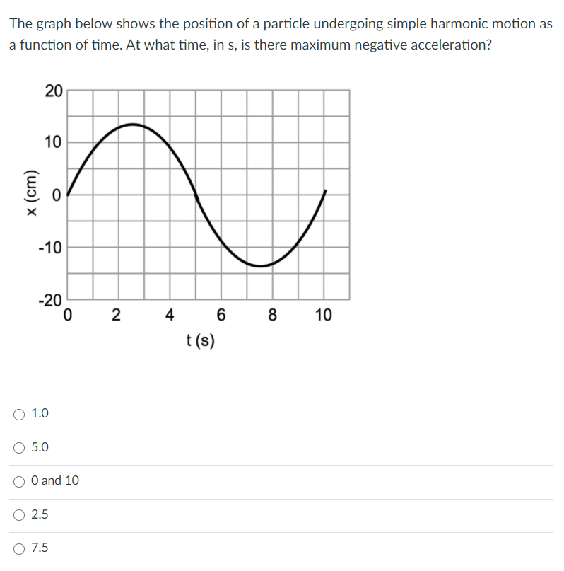 Solved The graph below shows the position of a particle | Chegg.com