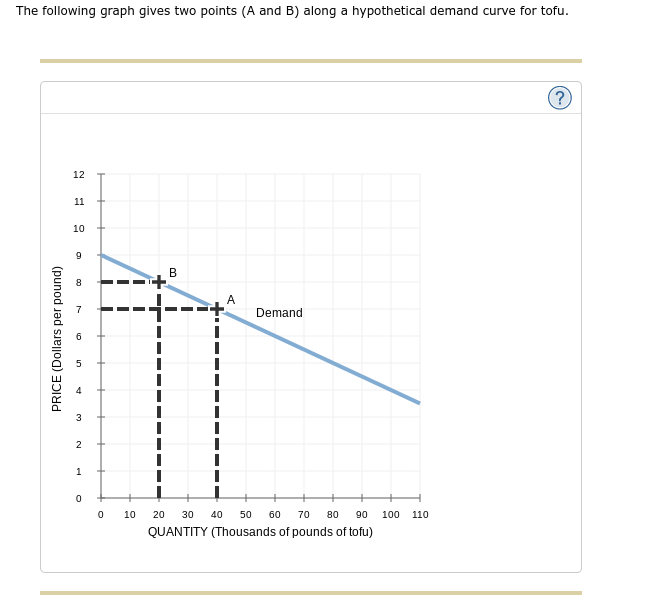 Solved The following graph gives two points ( ﻿A and B ) | Chegg.com