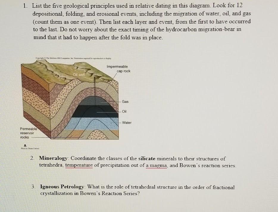 Solved 1. List the five geological principles used in | Chegg.com