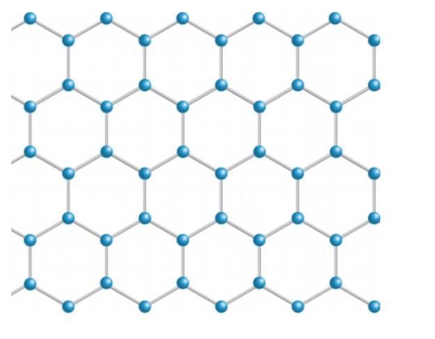 Solved Graphene is a 2D material which consists of a single | Chegg.com