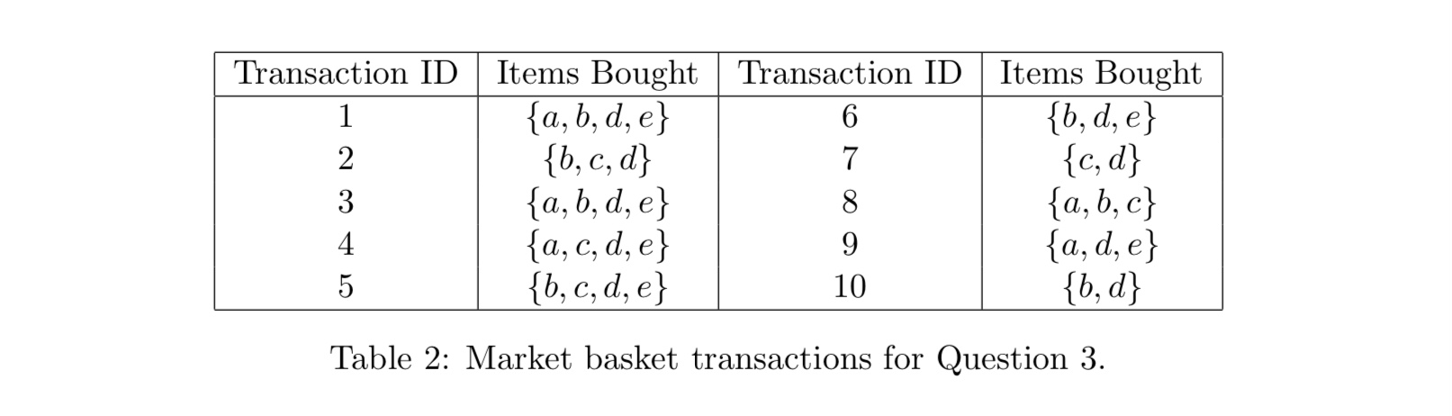 3. (4 marks) Answer the following questions using the | Chegg.com