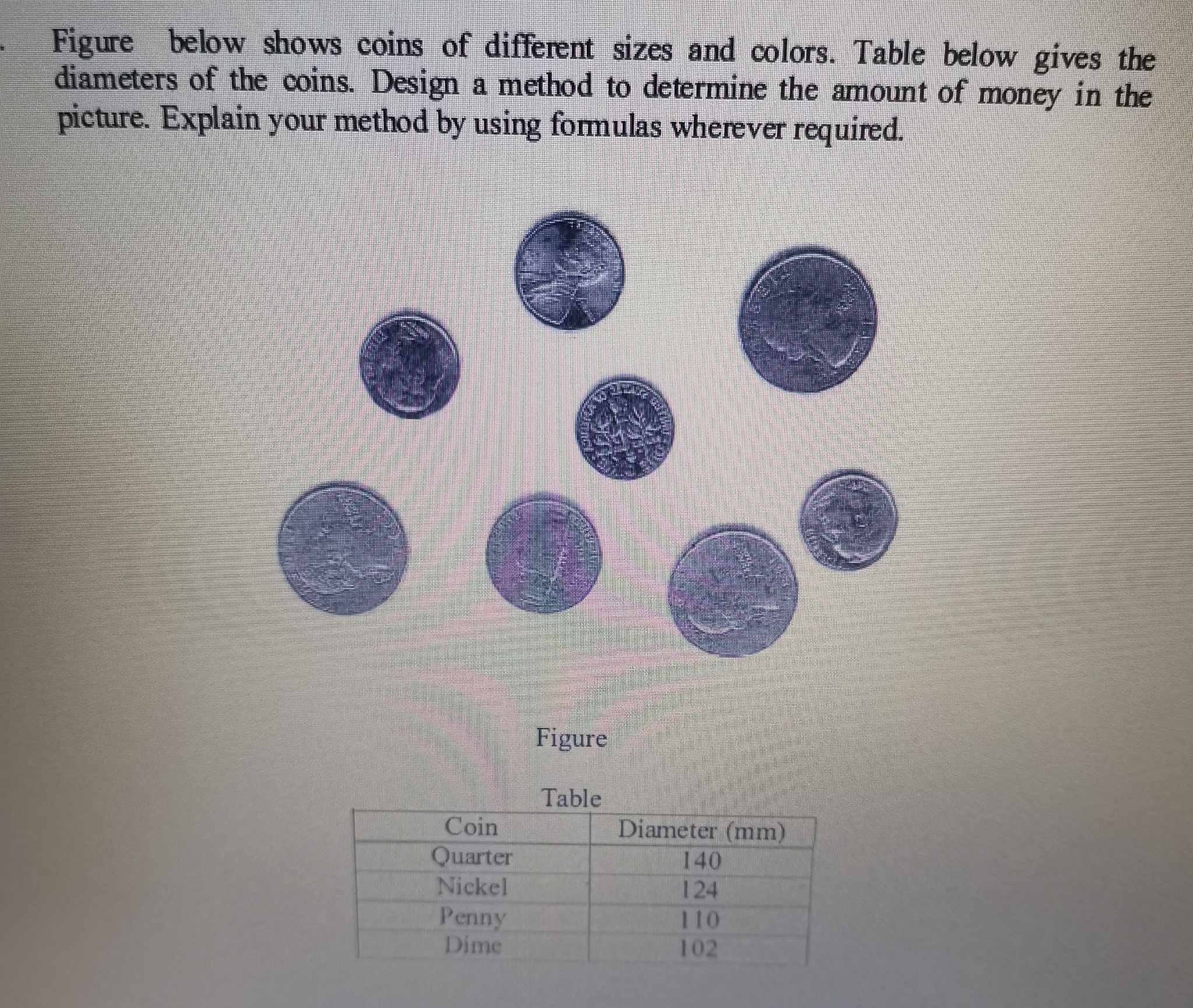 Solved Figure below shows coins of different sizes and | Chegg.com
