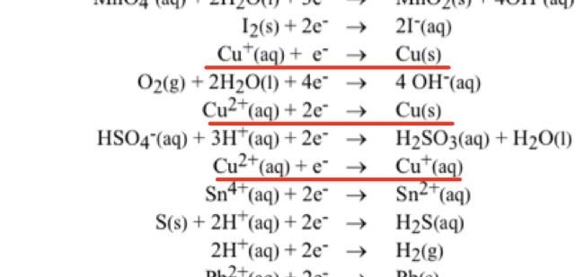 Solved I would to know why this equation is solved by using | Chegg.com
