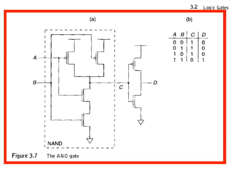 Solved 56 chapter 3 Digital Logic Structures (a) (b) P-type | Chegg.com