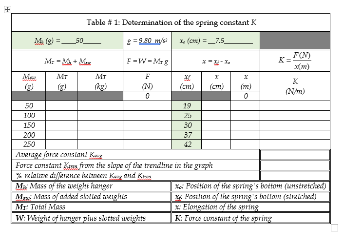 Solved \table[[Table # 1: Determination of the spring | Chegg.com