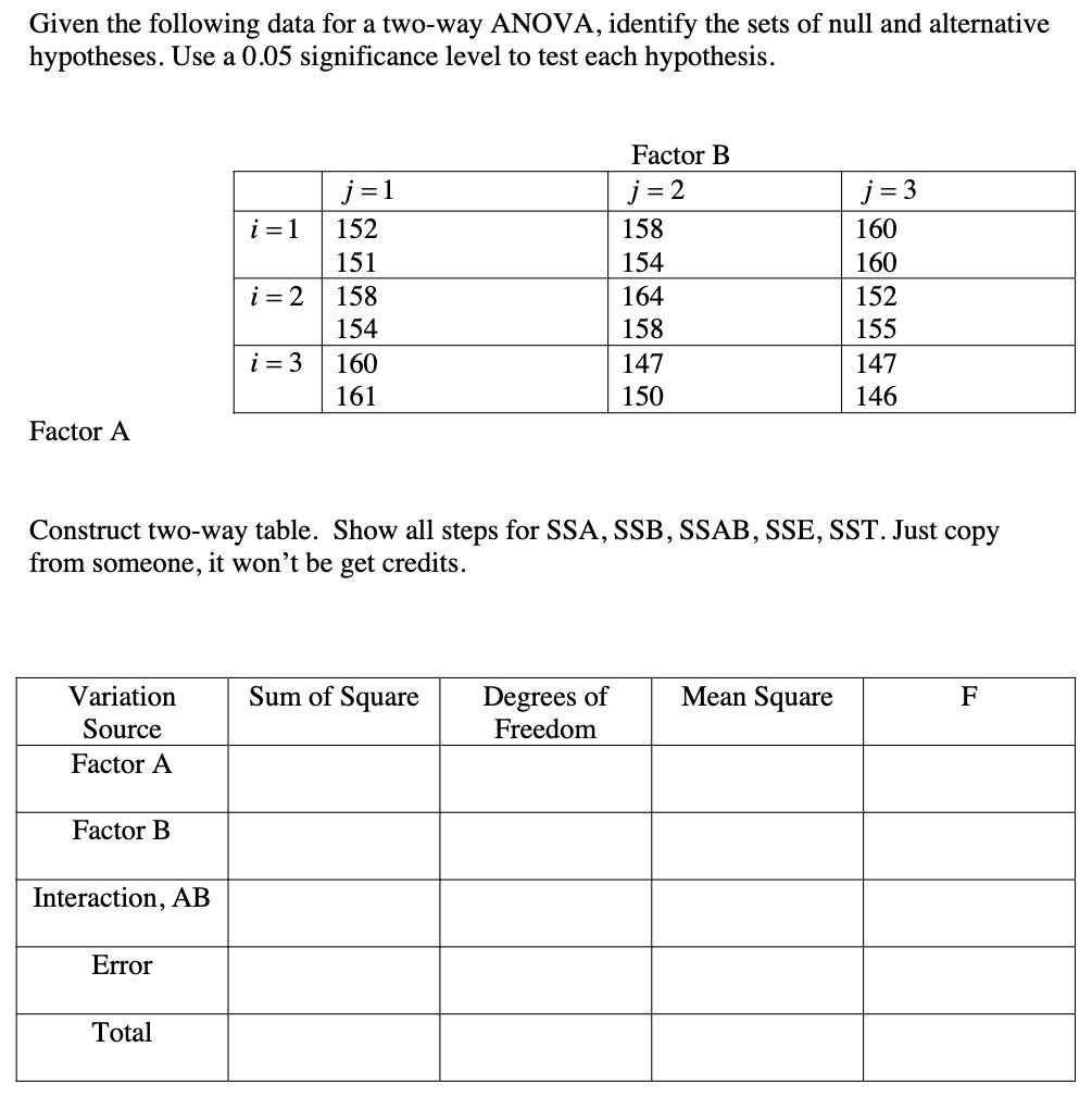 Solved Given the following data for a two-way ANOVA, | Chegg.com