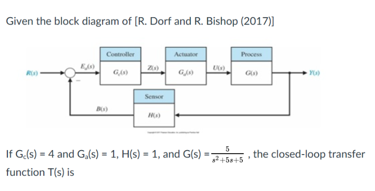 Solved Given the block diagram of [R. Dorf and R. Bishop | Chegg.com
