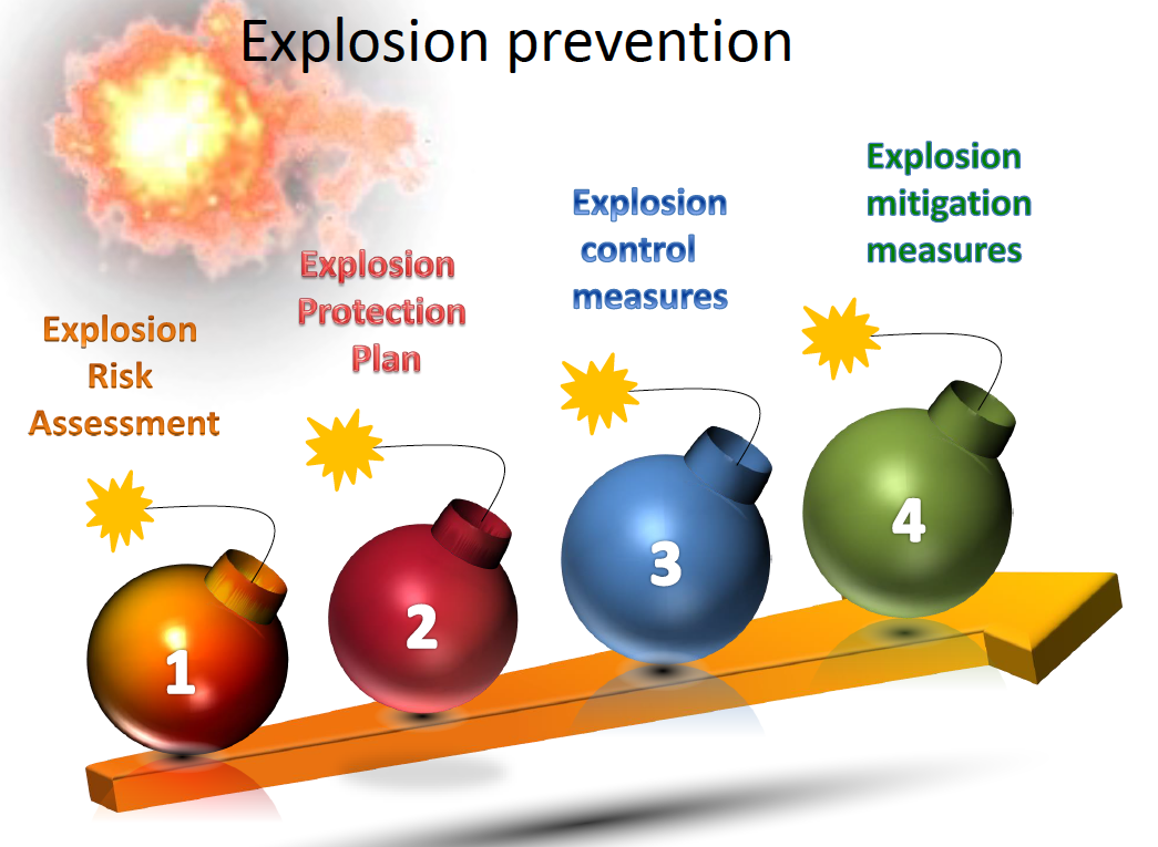 Task: Please comprehend each and every step | Chegg.com