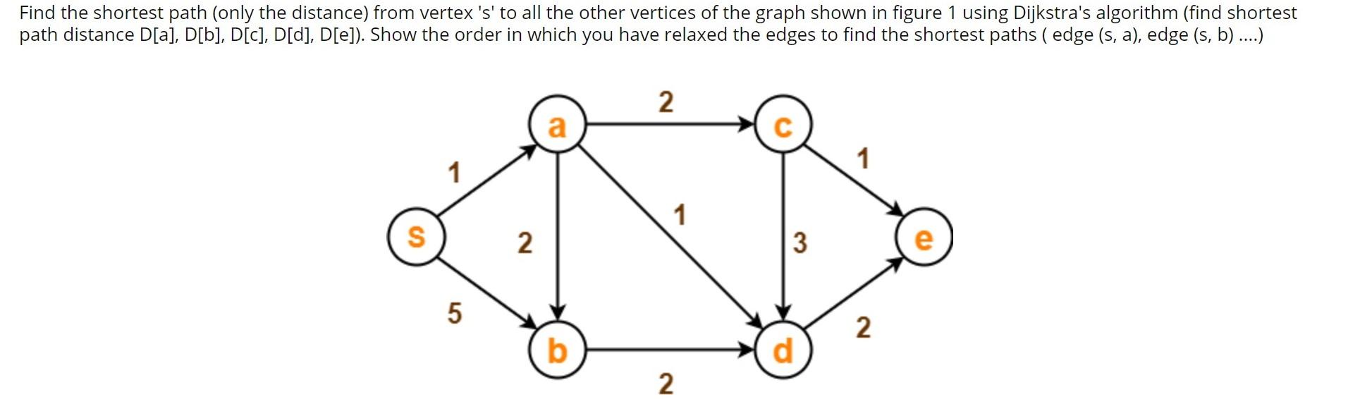 Solved Find the shortest path (only the distance) from | Chegg.com