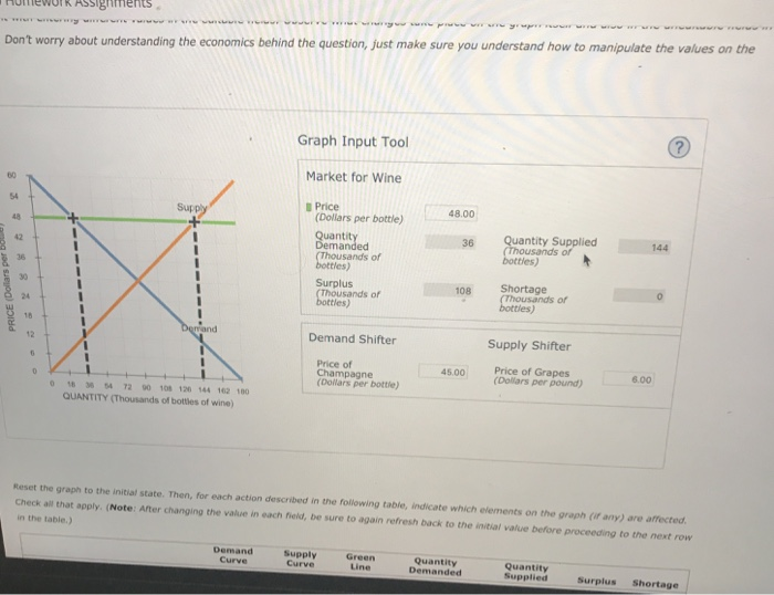 Solved The graph input tool Some questions alow you to | Chegg.com