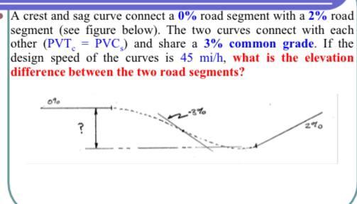 Solved A crest and sag curve connect a 0% road segment with | Chegg.com