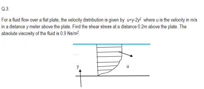 Solved Q.3. For a fluid flow over a flat plate, the velocity | Chegg.com