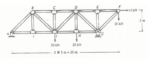 Solved Deflection of Trusses Using Virtual Work. The | Chegg.com