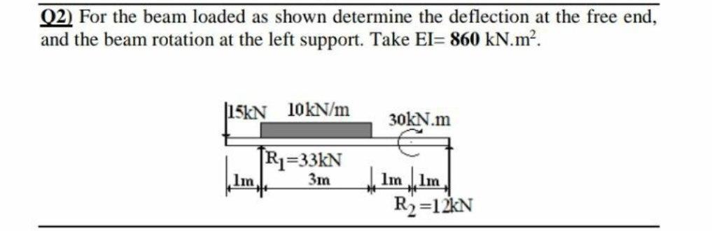 Solved 02) For the beam loaded as shown determine the | Chegg.com