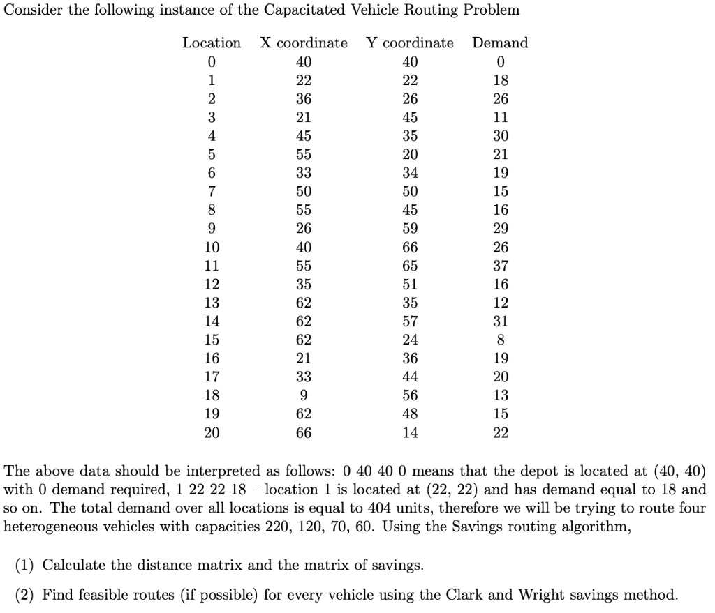 Solved Consider the following instance of the Capacitated | Chegg.com