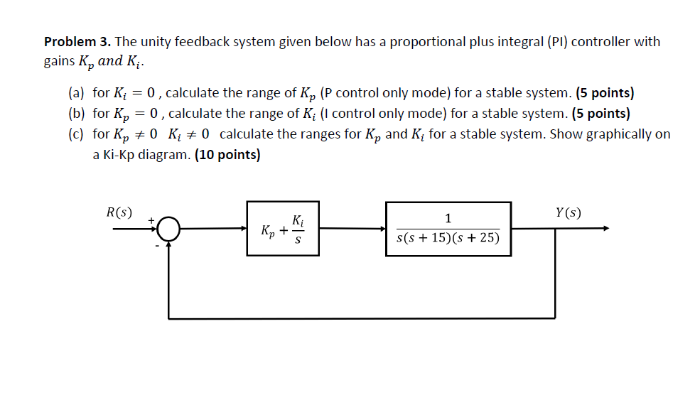 Solved Problem 3. ﻿The unity feedback system given below has | Chegg.com