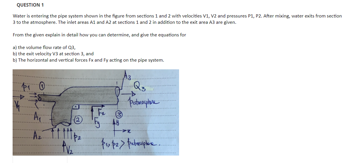 Solved QUESTION 1 Water is entering the pipe system shown in | Chegg.com