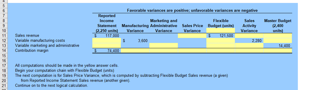 Solved 1 Given Data P16-47 3 PROFIT VARIANCE ANALYSIS | Chegg.com