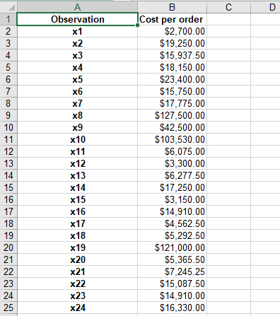 In Purchase Orders database, conduct a Pareto | Chegg.com