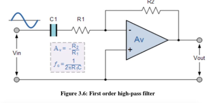 Solved A first order active high pass filter(Figure 3.6)has | Chegg.com