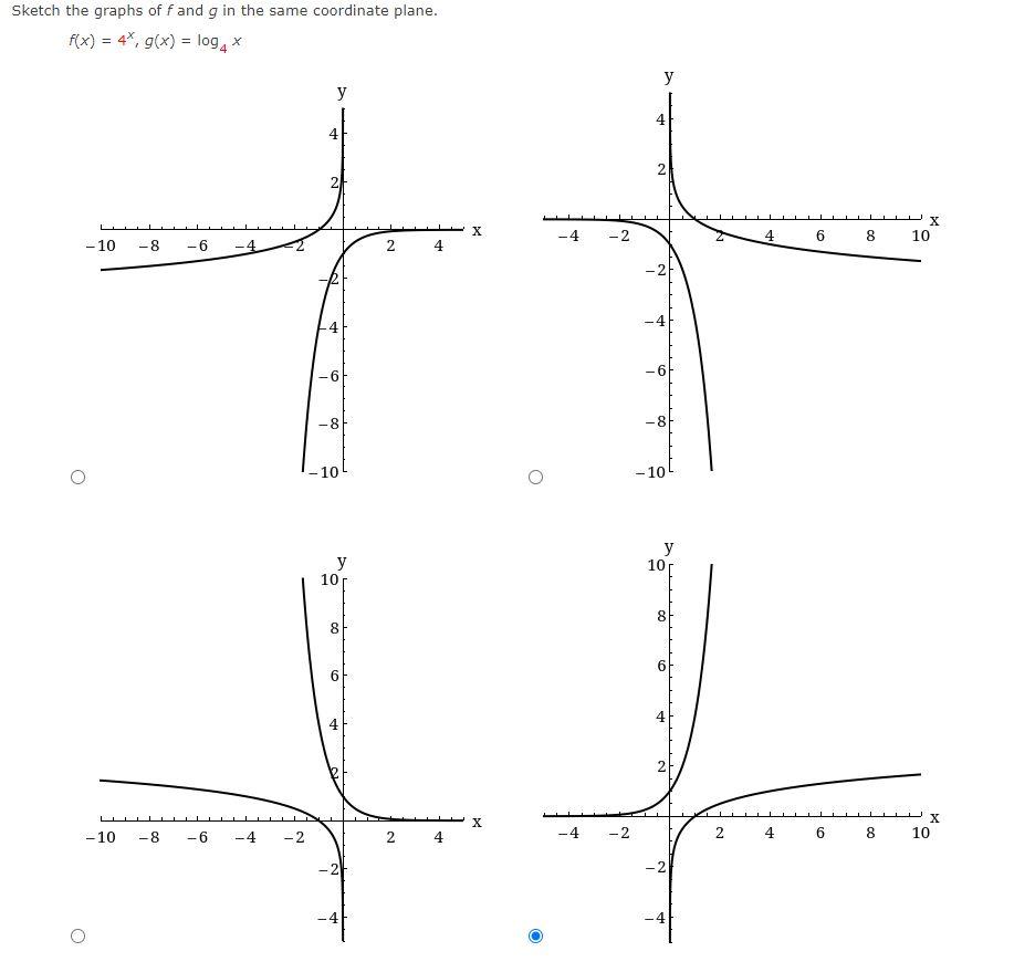 Solved Sketch the graphs of f and g in the same coordinate | Chegg.com