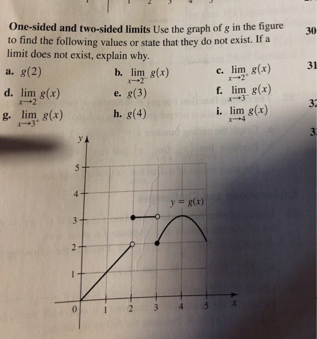 Solved One-sided and two-sided limits Use the graph of g in | Chegg.com