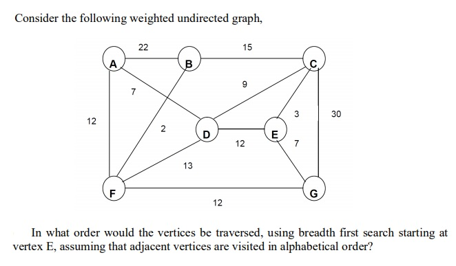 Solved Consider the following weighted undirected graph, 15 | Chegg.com