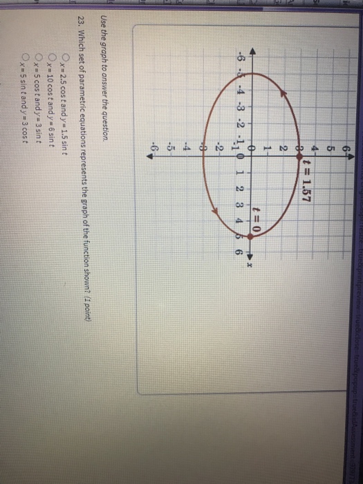 Solved 14. Identify the Ox cos e Ox-4-2 cos Ox4+cos 48 y 3 | Chegg.com