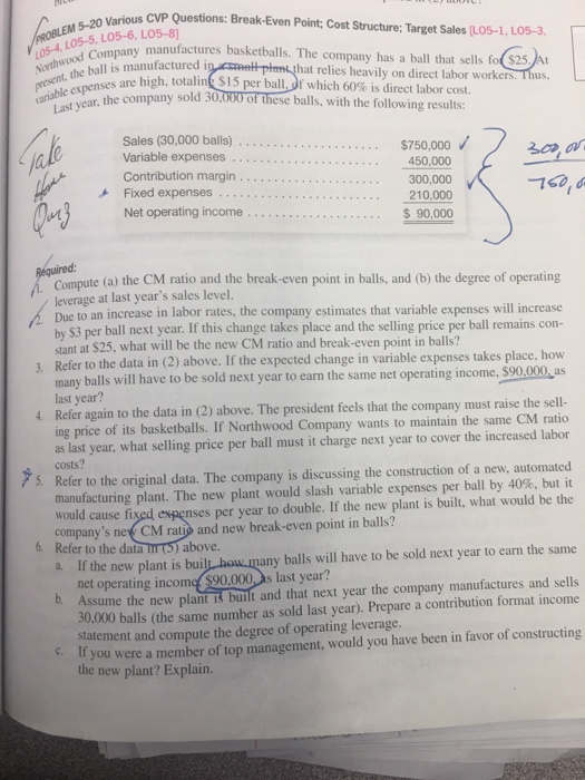 Solved 5-20 Various CVP Questions: L05-5, LO5-6, LO5-8 | Chegg.com