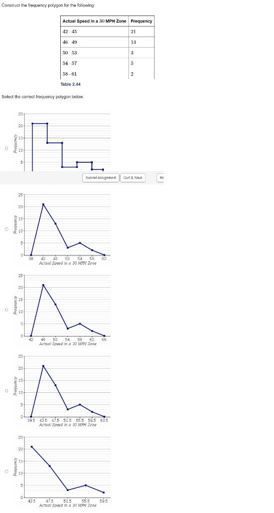 Solved Construct the frequency polygon for the following: | Chegg.com