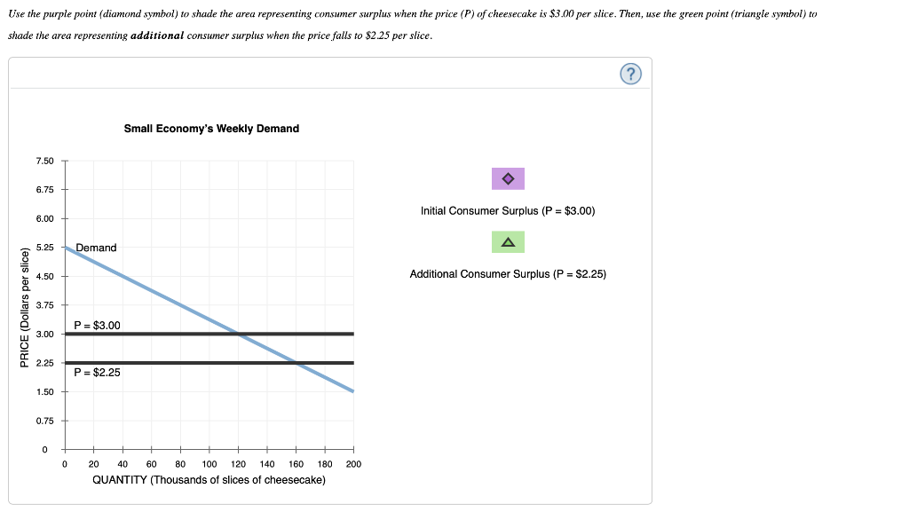 Solved Use the purple point (diamond symbol) to shade the | Chegg.com