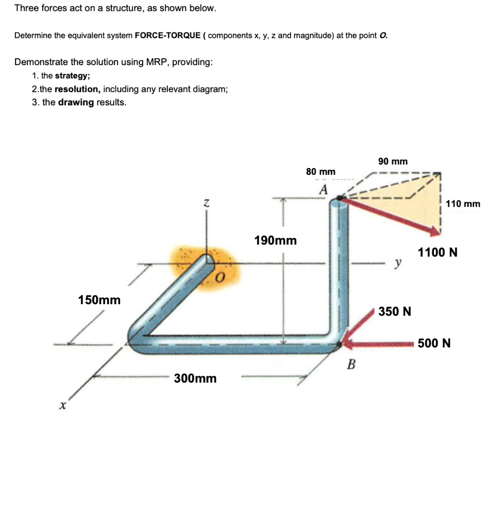 Solved Three forces act on a structure, as shown below. | Chegg.com