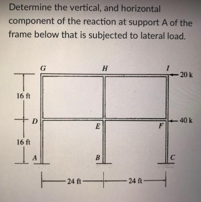 Solved Determine the vertical, and horizontal component of | Chegg.com