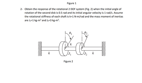 Solved Figure 1 2. Obtain the response of the rotational 2 | Chegg.com