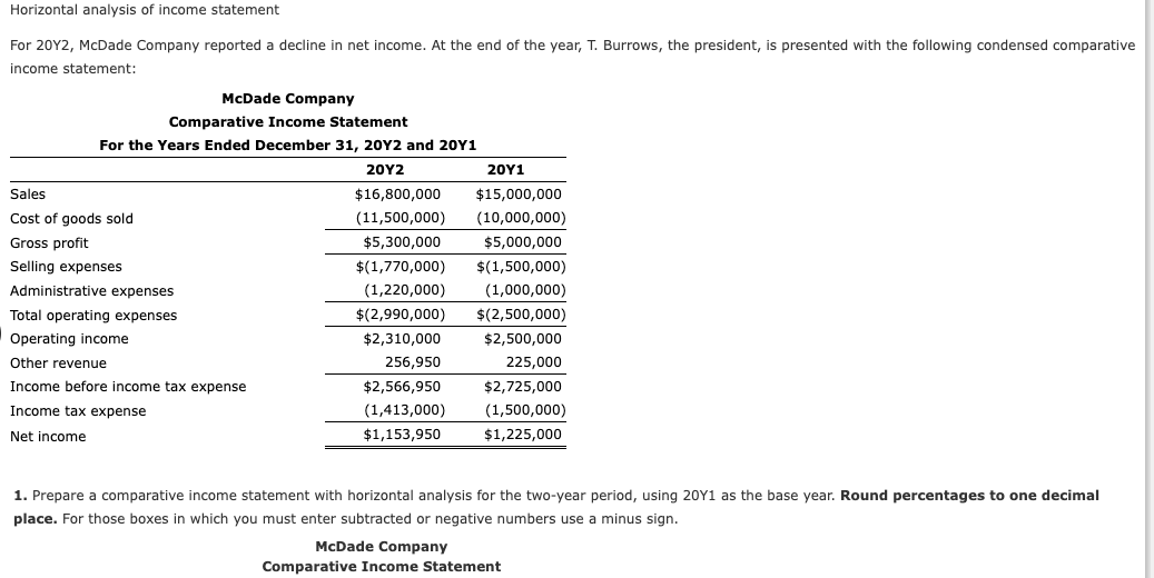 Solved Horizontal analysis of income statement For 20Y2, | Chegg.com