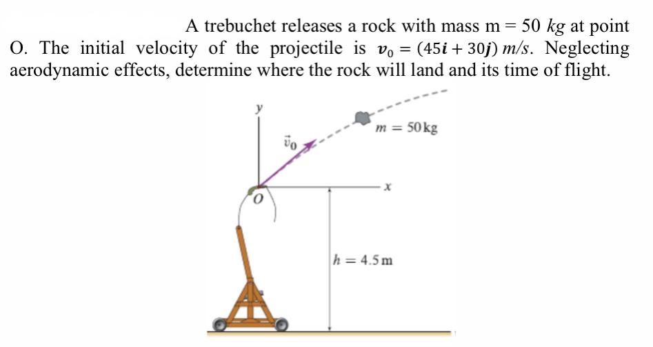 Solved A trebuchet releases a rock with mass m= 50 kg at | Chegg.com