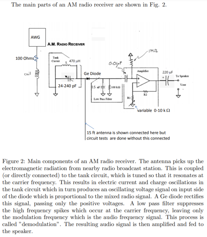 Solved • What are the main elements of an AM radio and what | Chegg.com