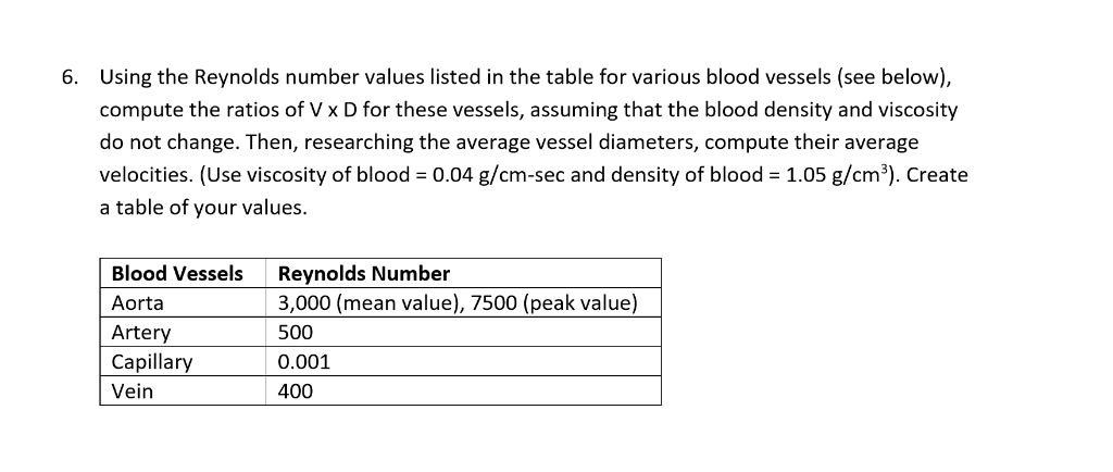 Solved Using the Reynolds number values listed in the table | Chegg.com