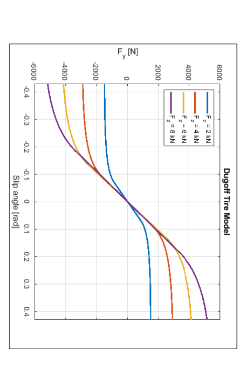 Prepare your report through Live Script in MATLAB. | Chegg.com Prepare your report through Live Script in MATLAB. | Chegg.com
