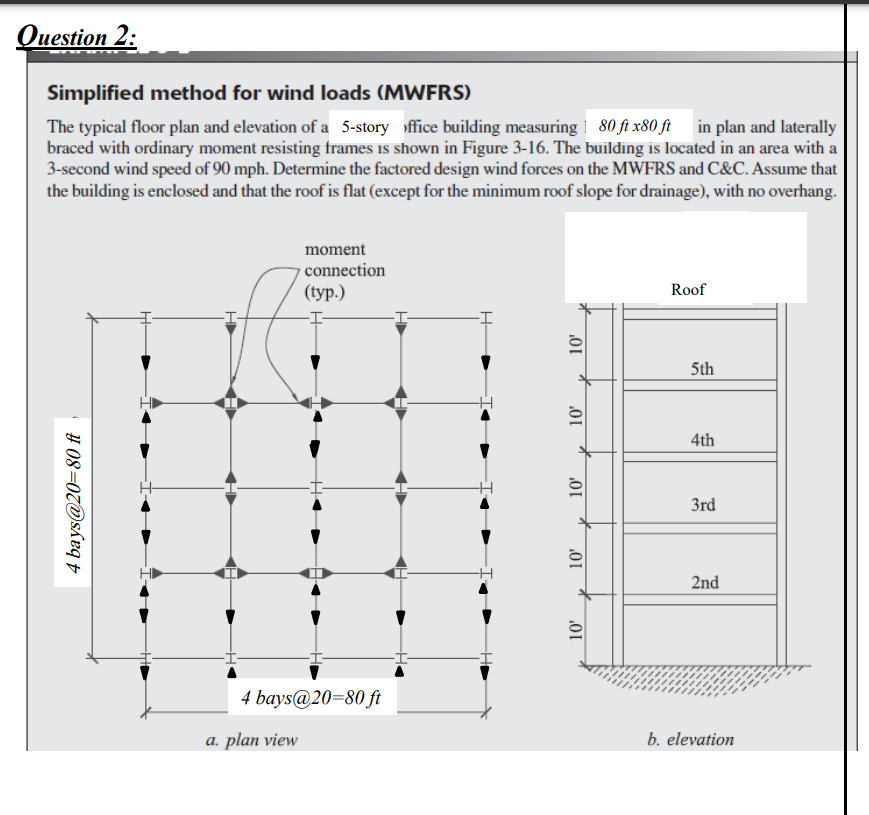 Solved Simplified method for wind loads (MWFRS) The typical | Chegg.com