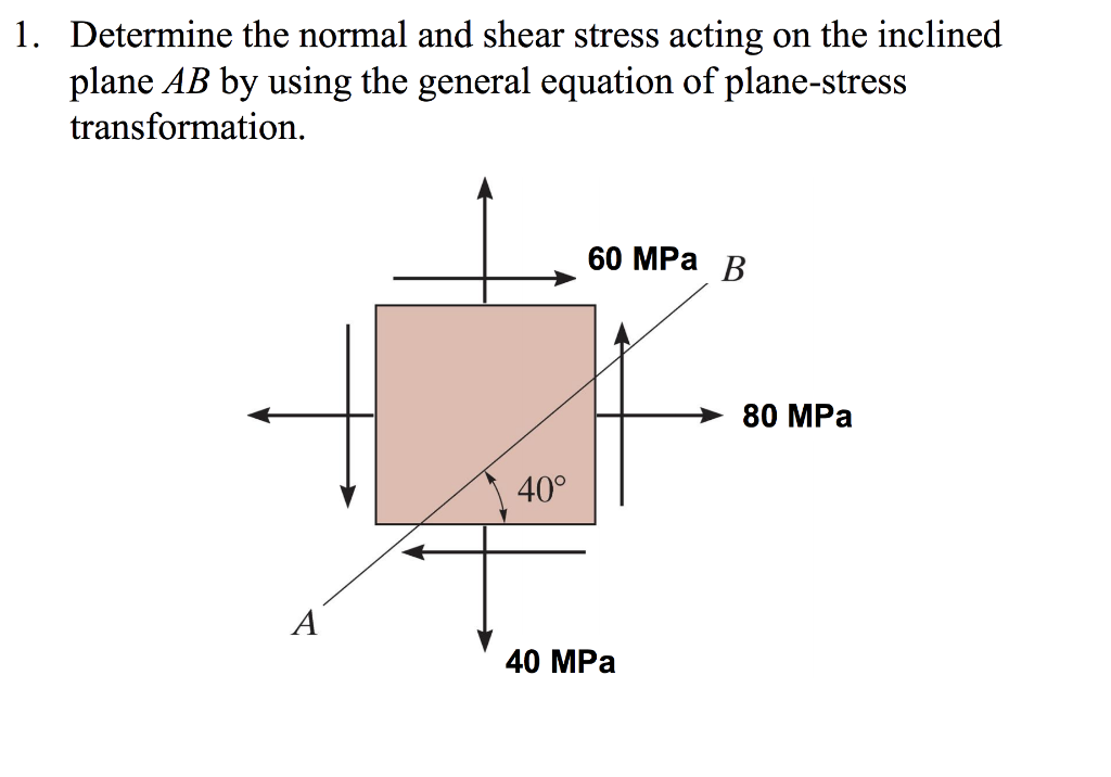 Solved Determine the normal and shear stress acting on the | Chegg.com