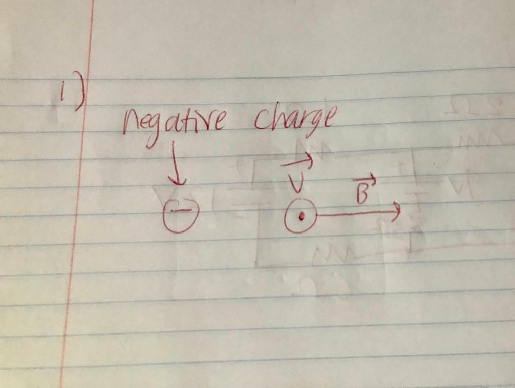 Solved 1.Find the direction of Fmag 2. Find the magnitude | Chegg.com