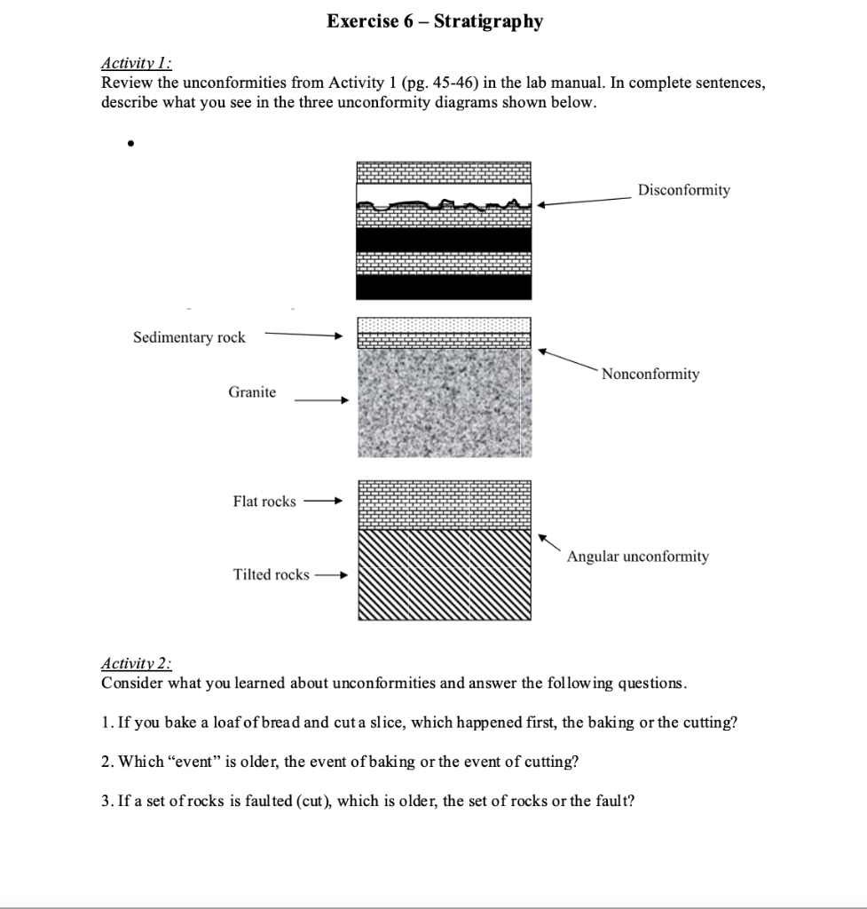 Solved Exercise 6 - Stratigraphy Activity 1: Review the | Chegg.com