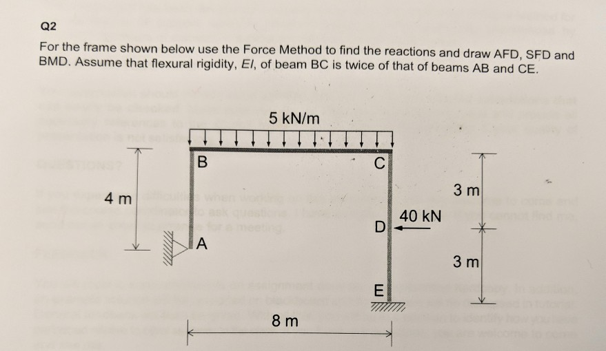 Solved Q2 For the frame shown below use the Force Method to | Chegg.com