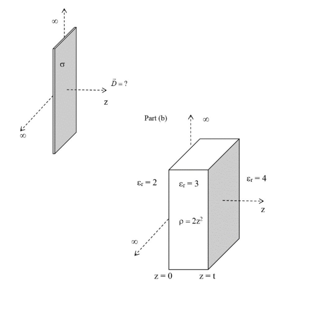 Solved (a) Find the displacement vector (D) at a distance z | Chegg.com
