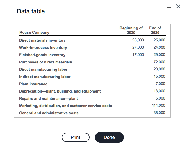 Solved Data tableConsider the following account balances (in | Chegg.com