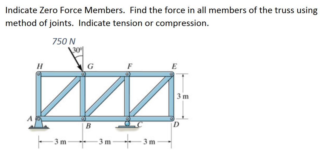 Solved Indicate Zero Force Members. Find the force in all | Chegg.com Solved Indicate Zero Force Members. Find the force in all | Chegg.com